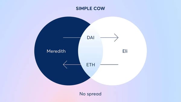 CoWとは何か？CoW Swapの仕組みと魅力